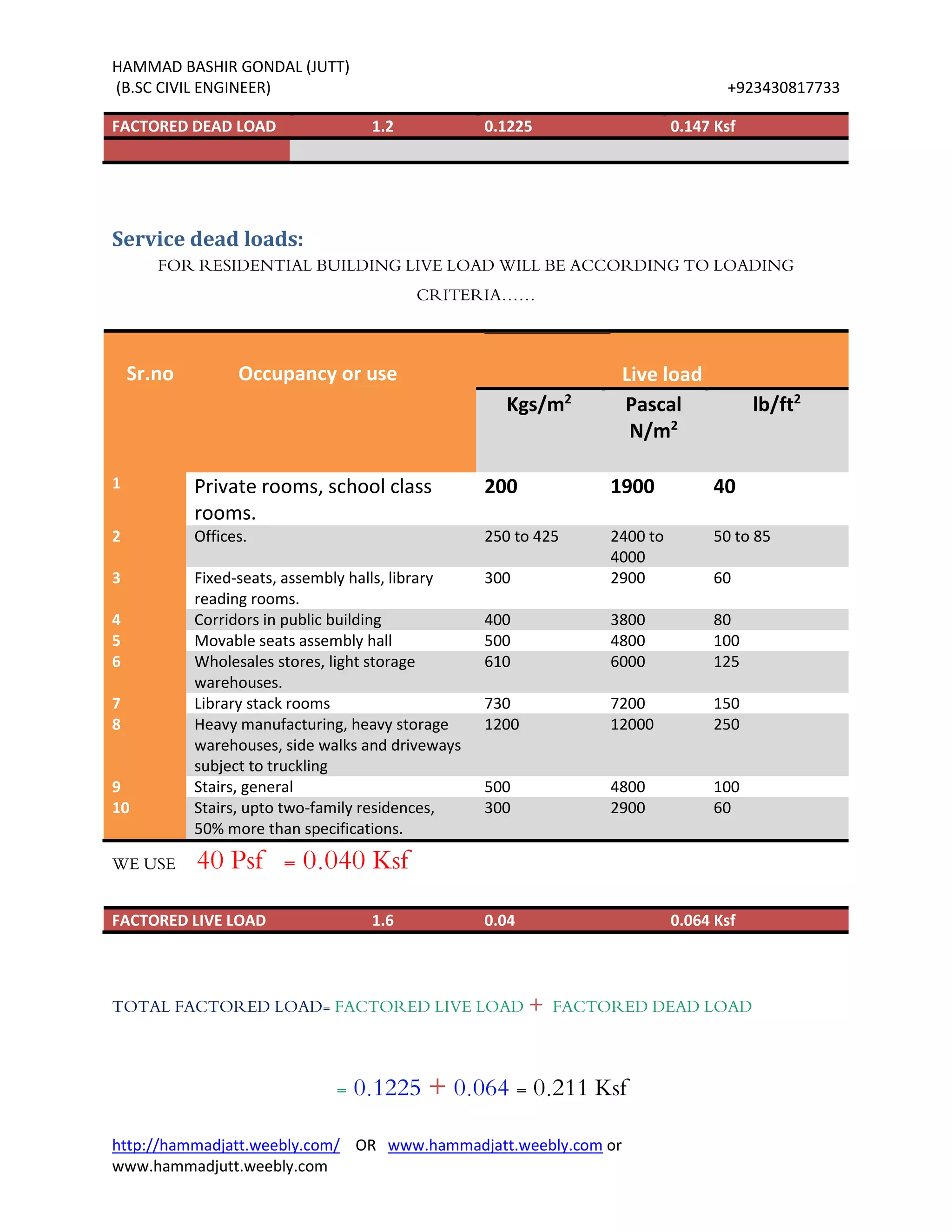 Design of residential building | PDF | Civil Engineering Industry ...