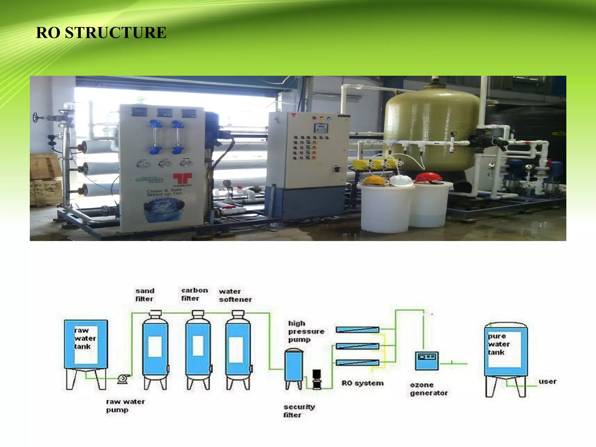 Design of reverse osmosis process plant | PPT | Chemistry | Science