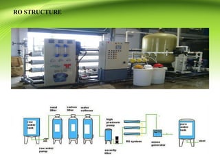 Design of reverse osmosis process plant | PPT