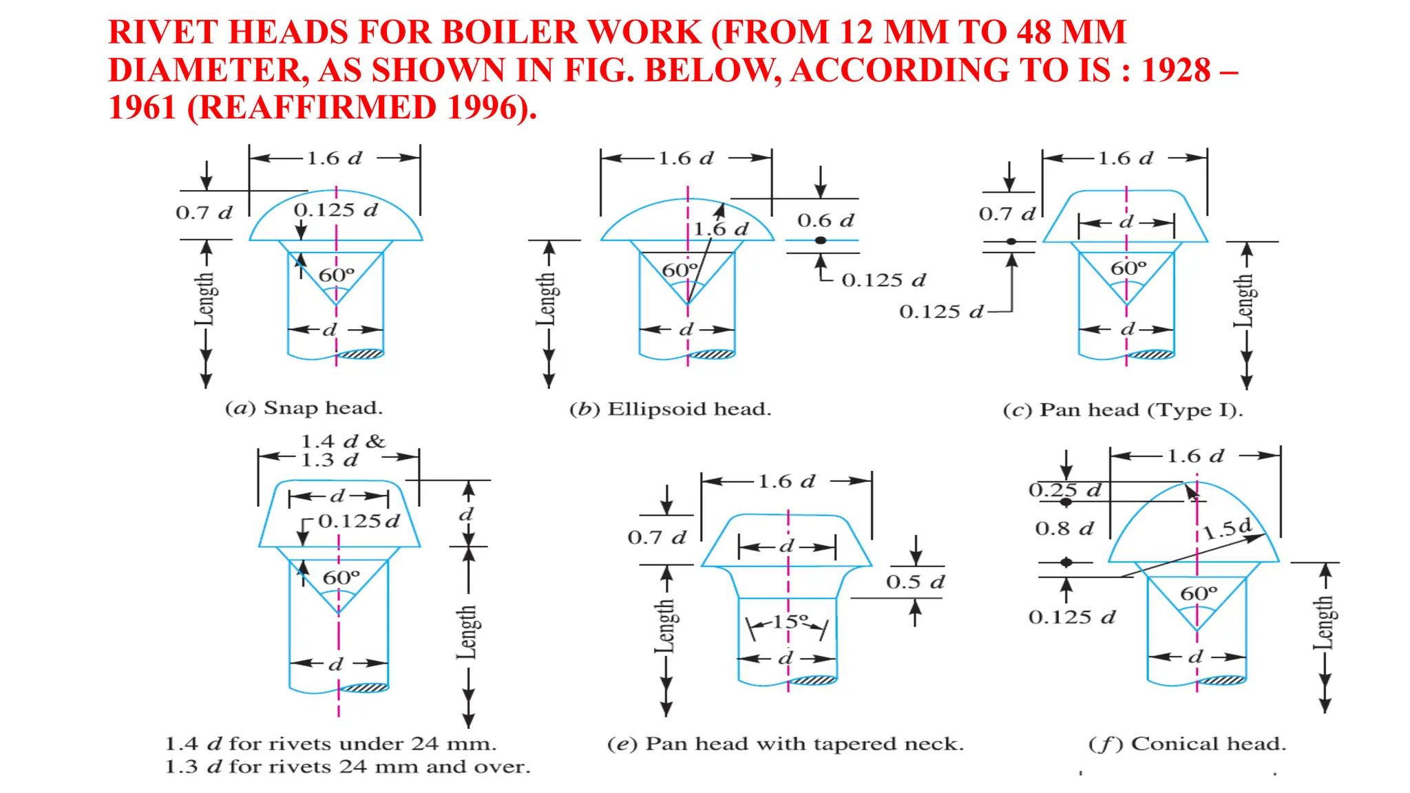 DESIGN OF RIVETED JOINTS.pptx