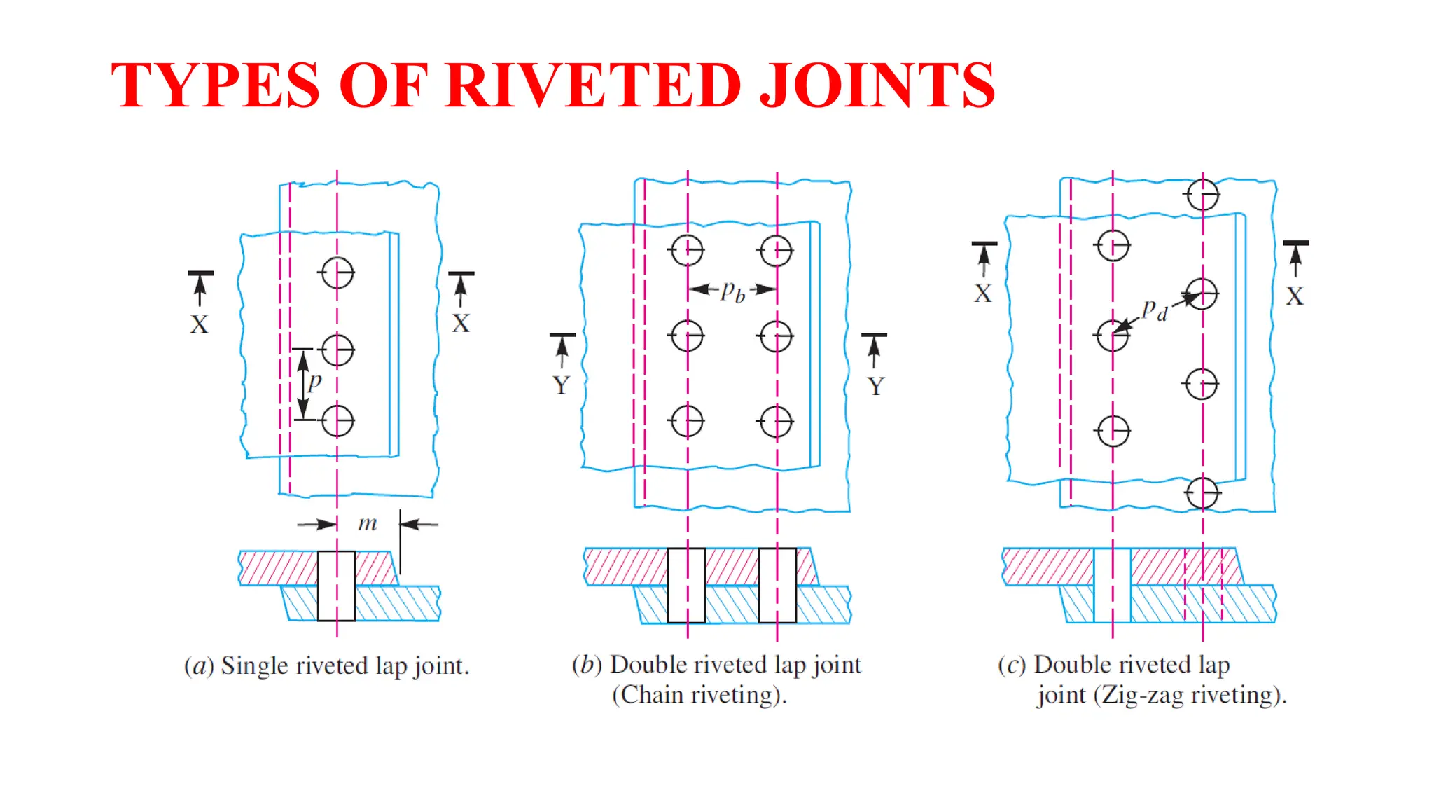 DESIGN OF RIVETED JOINTS.pptx