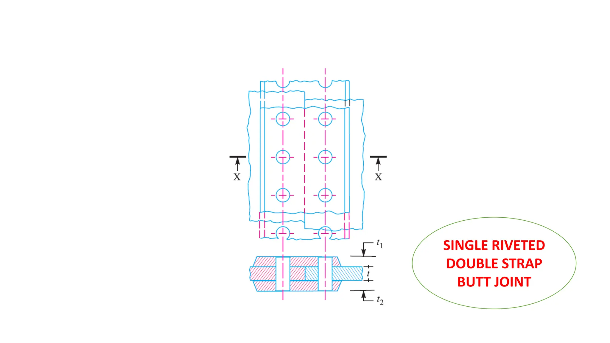 DESIGN OF RIVETED JOINTS.pptx