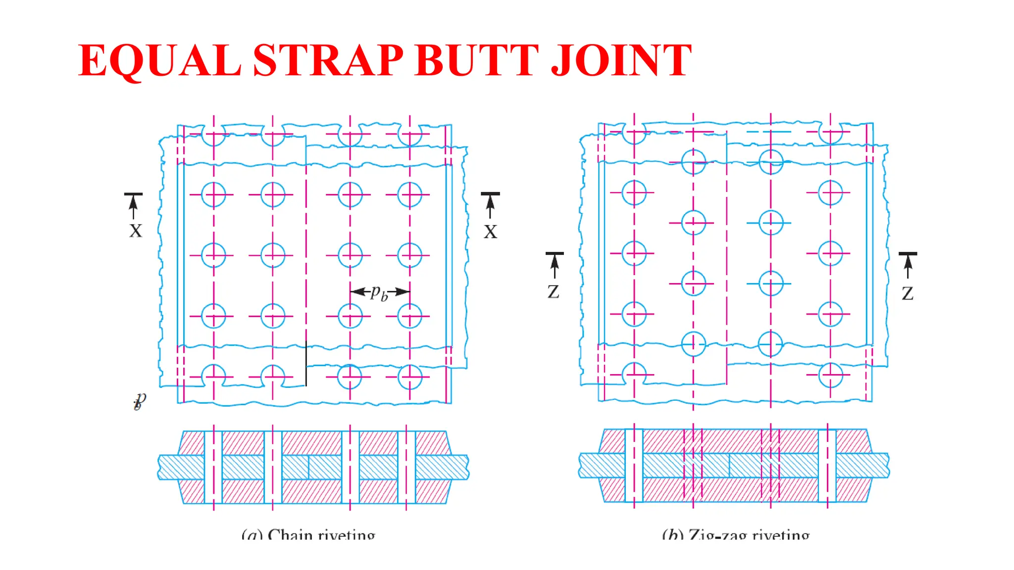 DESIGN OF RIVETED JOINTS.pptx