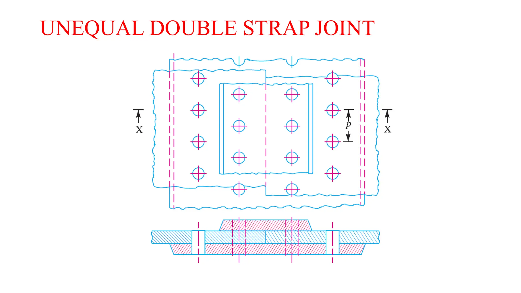 DESIGN OF RIVETED JOINTS.pptx
