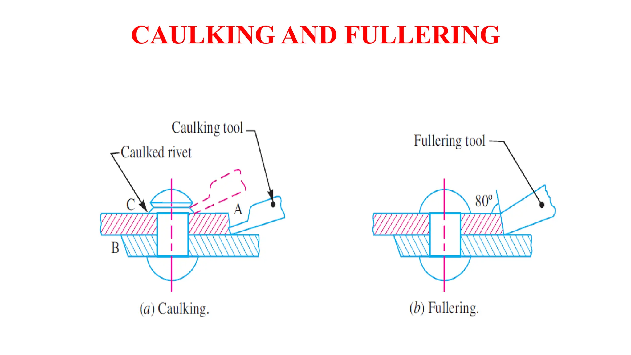 DESIGN OF RIVETED JOINTS.pptx