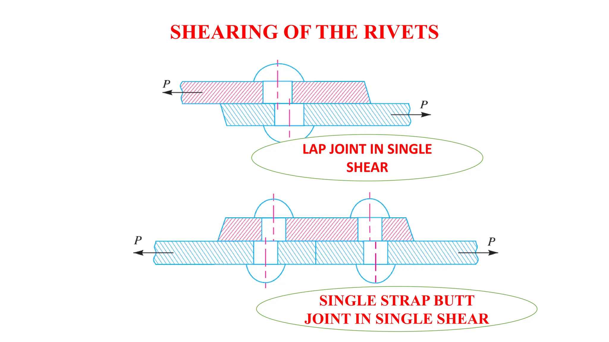 DESIGN OF RIVETED JOINTS.pptx