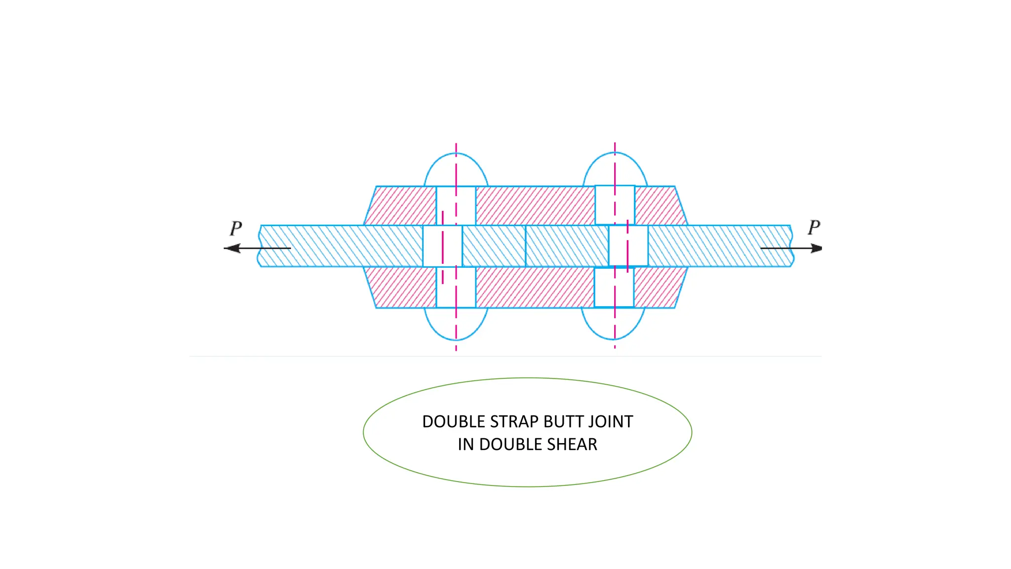 DESIGN OF RIVETED JOINTS.pptx