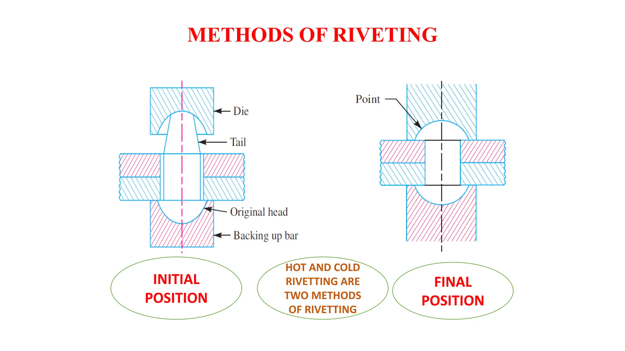 DESIGN OF RIVETED JOINTS.pptx