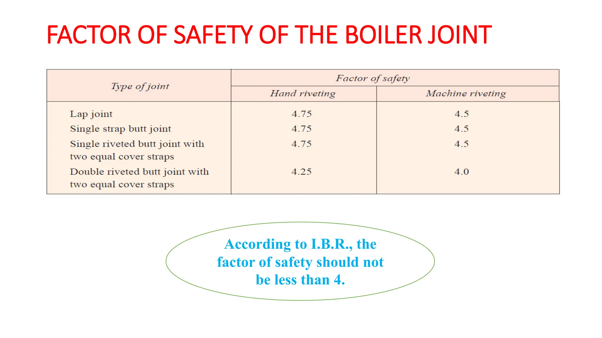 DESIGN OF RIVETED JOINTS.pptx