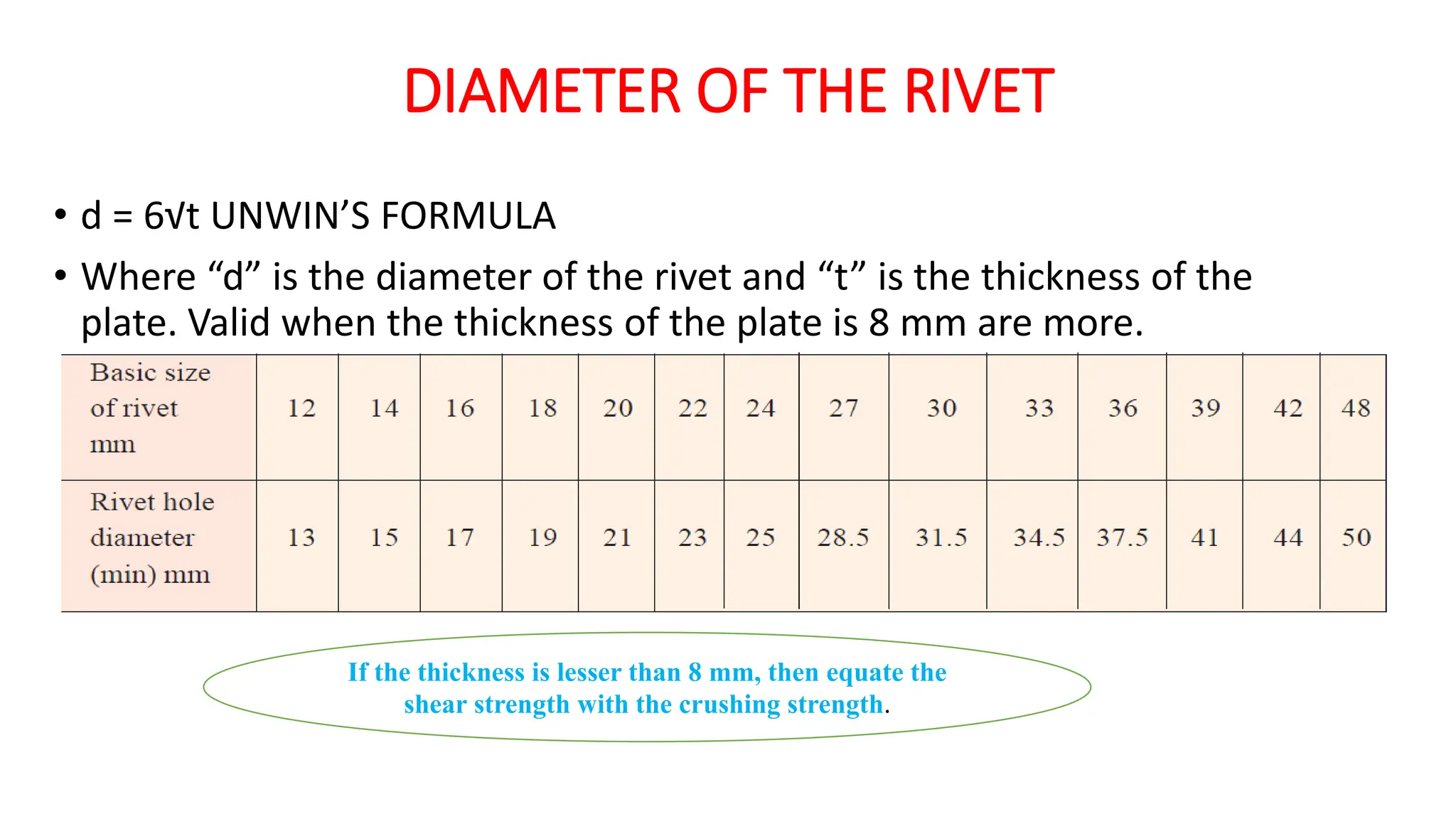 DESIGN OF RIVETED JOINTS.pptx