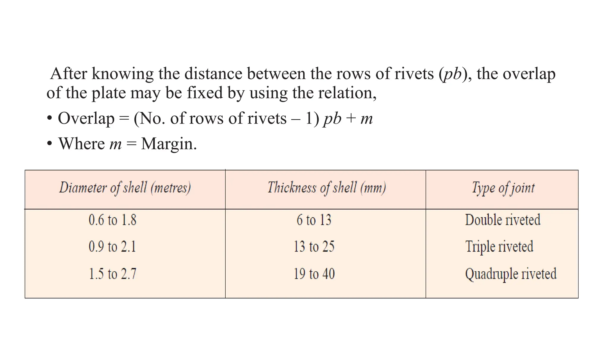 DESIGN OF RIVETED JOINTS.pptx