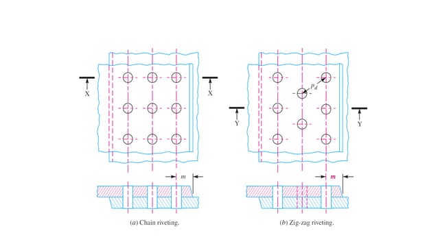DESIGN OF RIVETED JOINTS.pptx