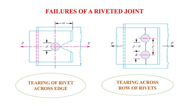 DESIGN OF RIVETED JOINTS.pptx