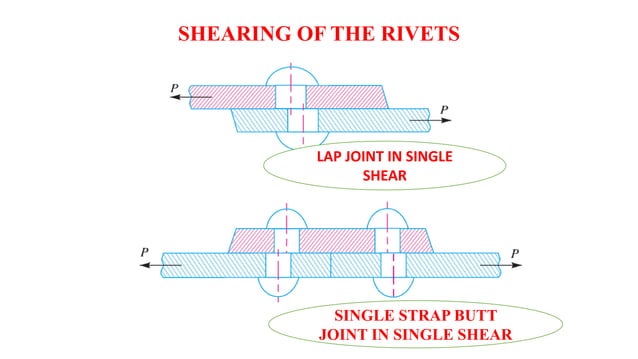 DESIGN OF RIVETED JOINTS.pptx