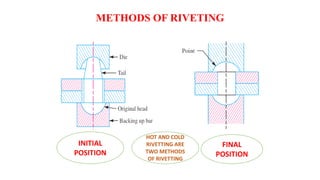 DESIGN OF RIVETED JOINTS.pptx