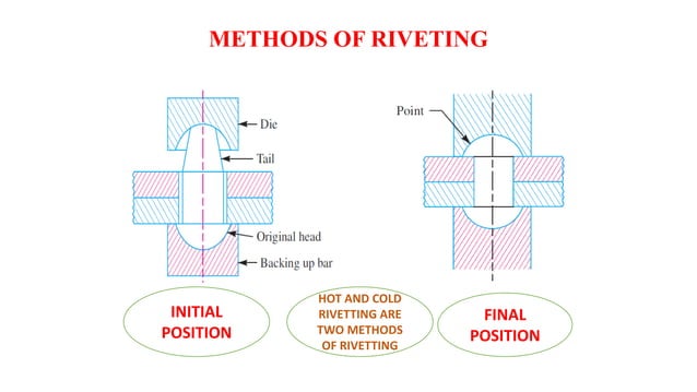 DESIGN OF RIVETED JOINTS.pptx