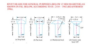 DESIGN OF RIVETED JOINTS.pptx