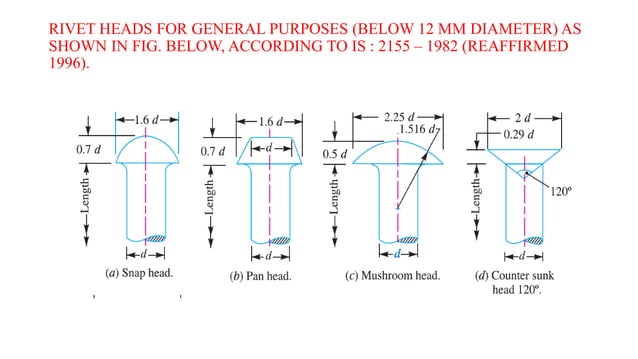 DESIGN OF RIVETED JOINTS.pptx