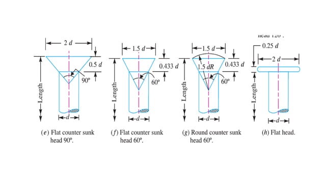 DESIGN OF RIVETED JOINTS.pptx