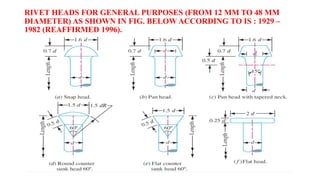DESIGN OF RIVETED JOINTS.pptx