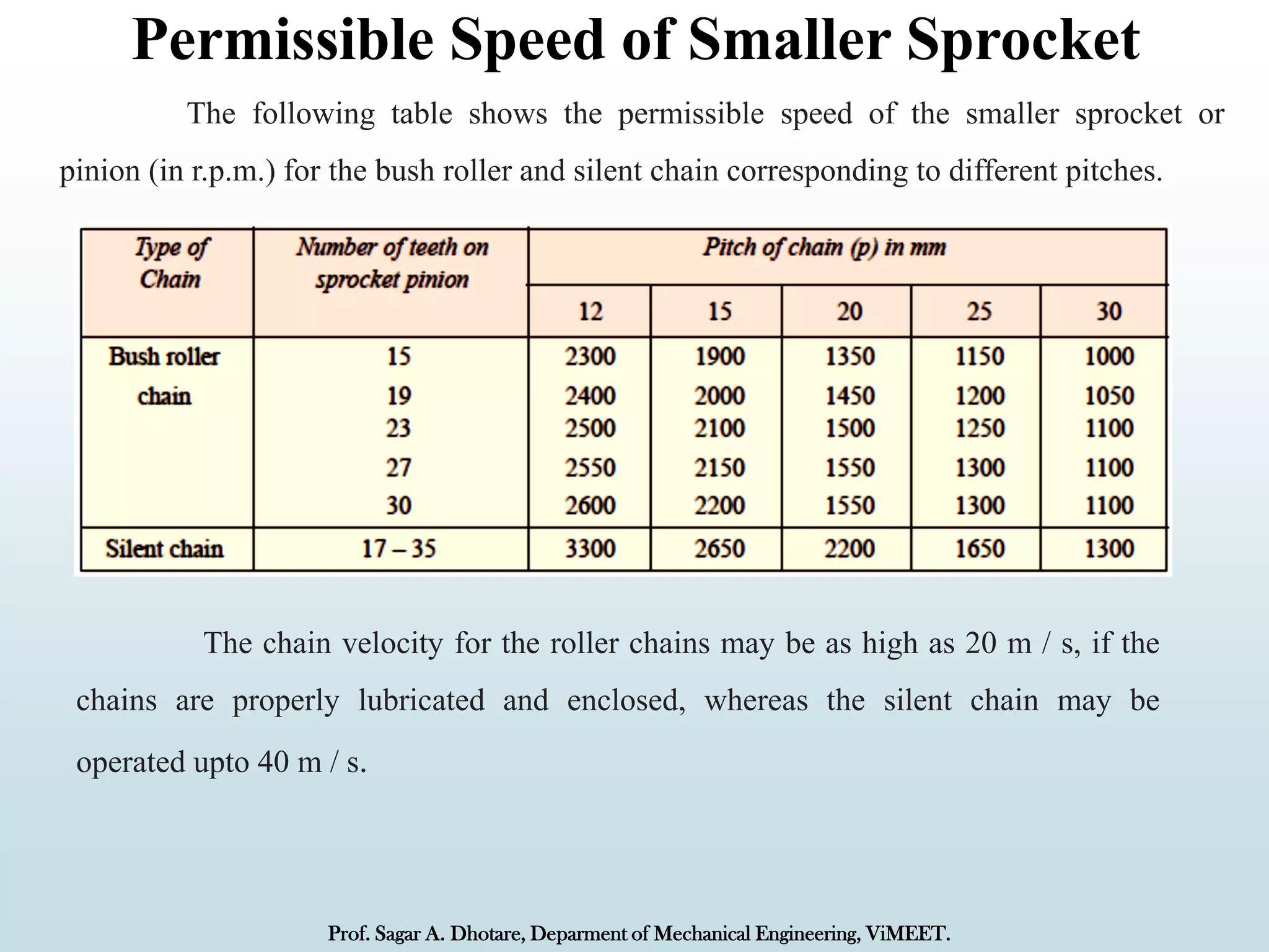 Design of Roller Chain Drive theory by Prof. Sagar A. Dhotare | PDF