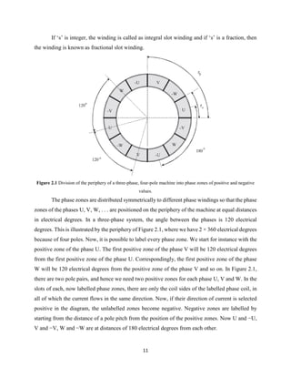 Design of rotating electrical machines | PDF