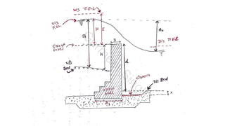 Design of sarda fall full problem solved | PDF