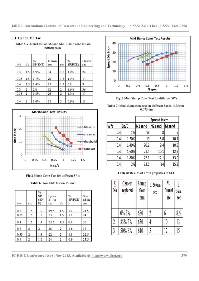 Design of scc mixes based on cement – sp compatibility studies | PDF
