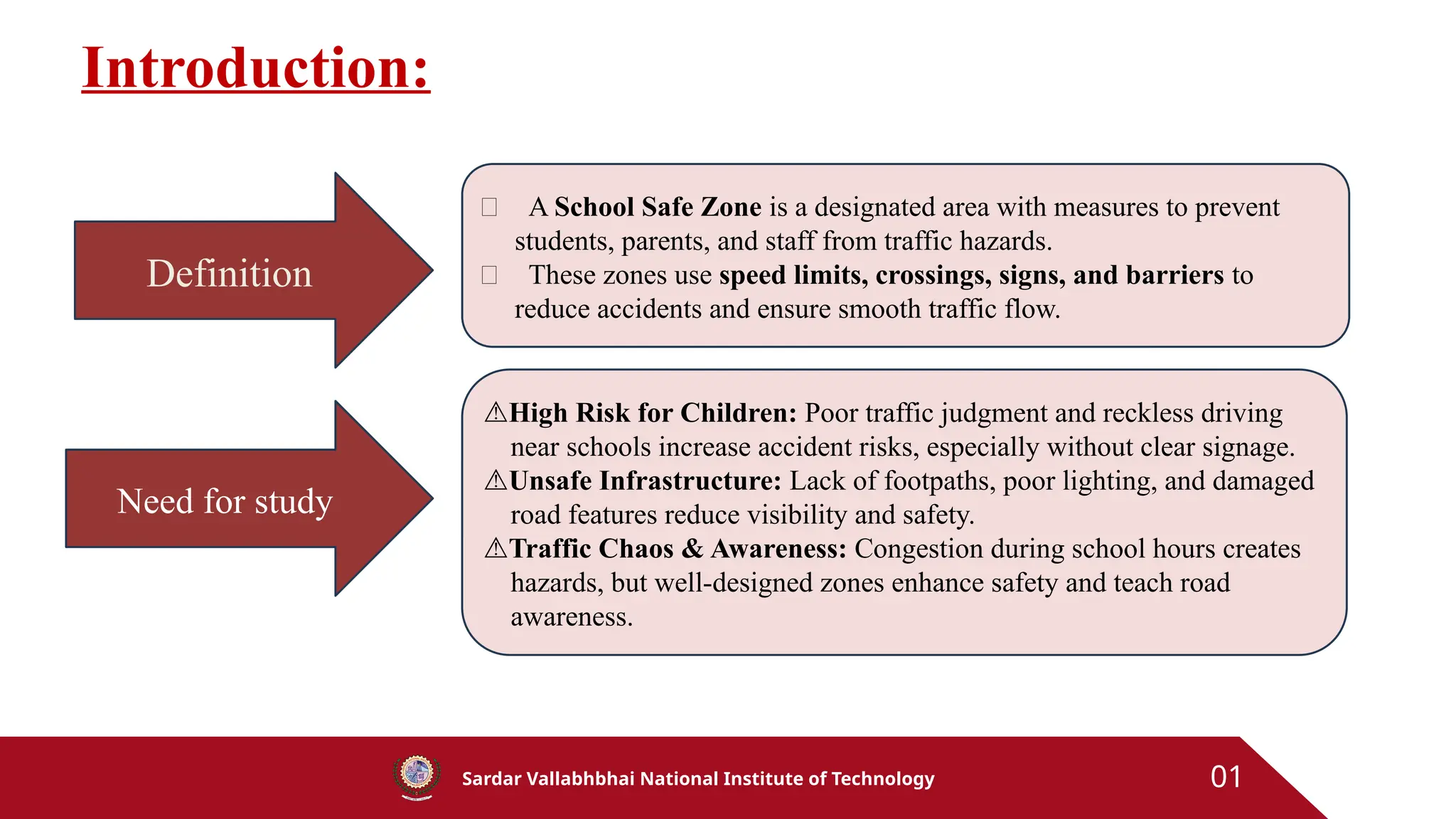 Design of School Zone from Safety perspective in Surat.pptx