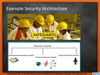 Design of security architecture in Information Technology | PPTX ...