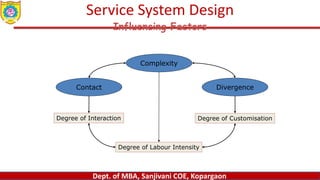 Operations Management - Design of Service Systems.pptx