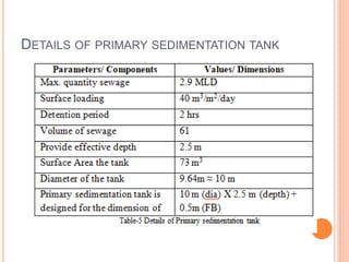 Design of sewage treatment plant | PPTX
