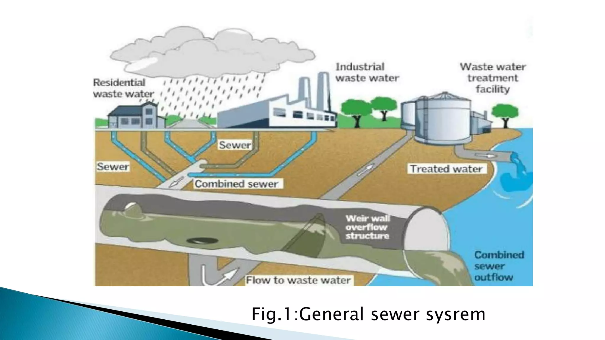 Design of sewers | PPTX