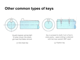 Design of Shaft.ppt