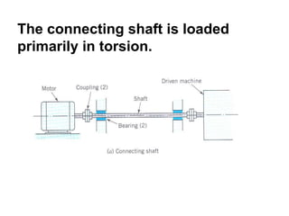 Design of Shaft.ppt