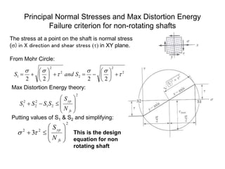 Design of Shaft.ppt