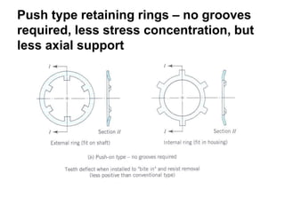 Design of Shaft.ppt