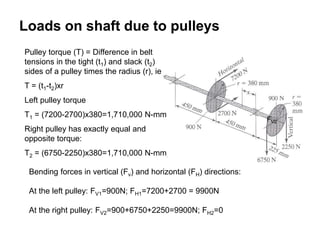 Design of Shaft.ppt