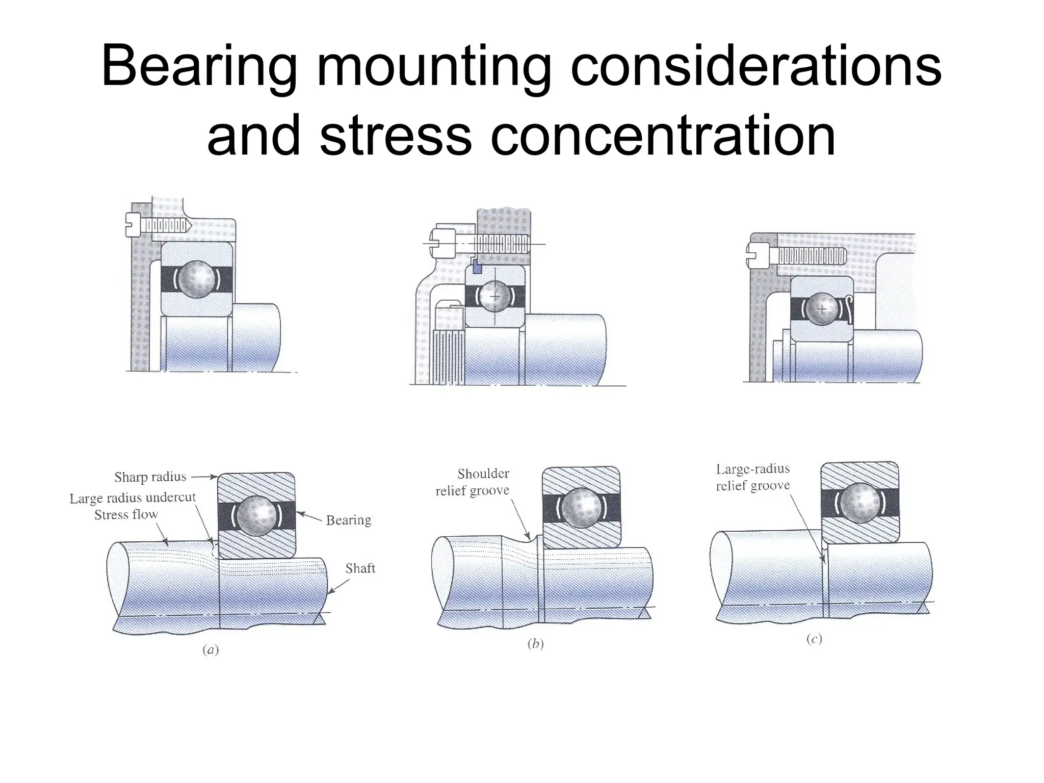 Designing rotating shafts for machinery. | PPT