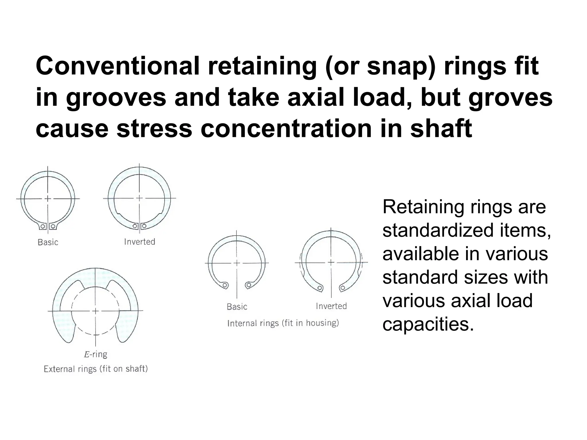 Designing rotating shafts for machinery. | PPT