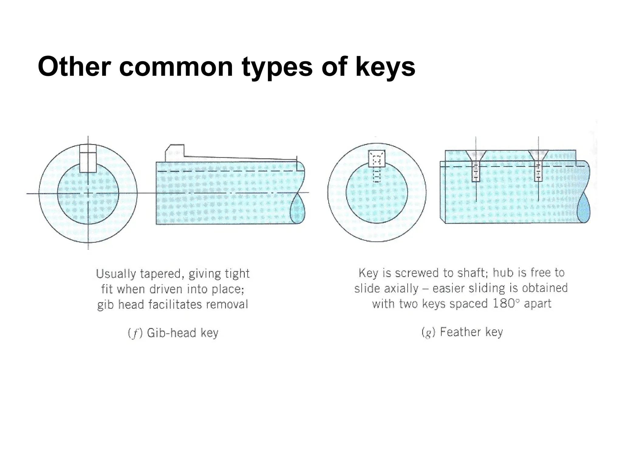 Designing rotating shafts for machinery. | PPT