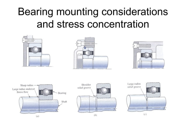 Designing rotating shafts for machinery. | PPT
