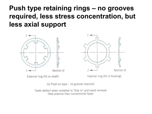 Designing rotating shafts for machinery. | PPT