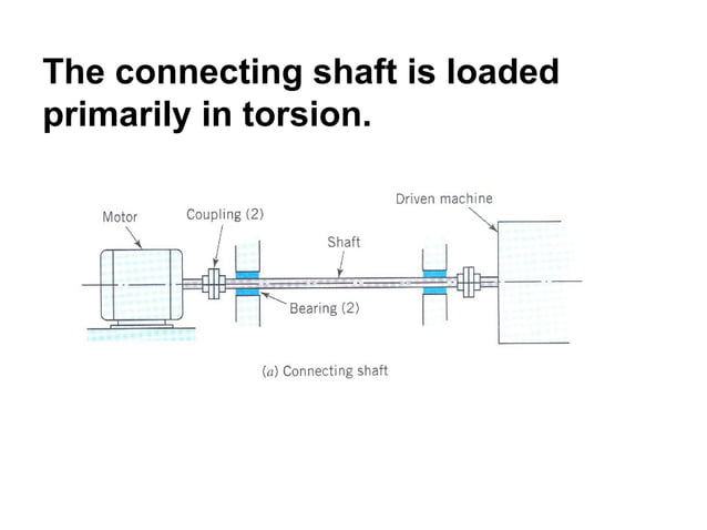 Designing rotating shafts for machinery. | PPT