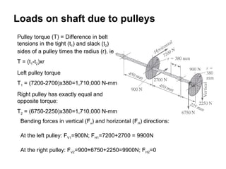Designing rotating shafts for machinery. | PPT