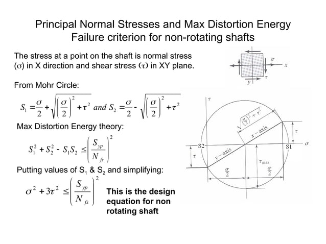 Designing rotating shafts for machinery. | PPT
