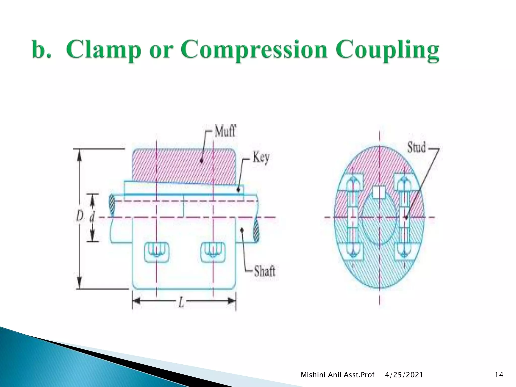 Design of shaft couplings | PPTX
