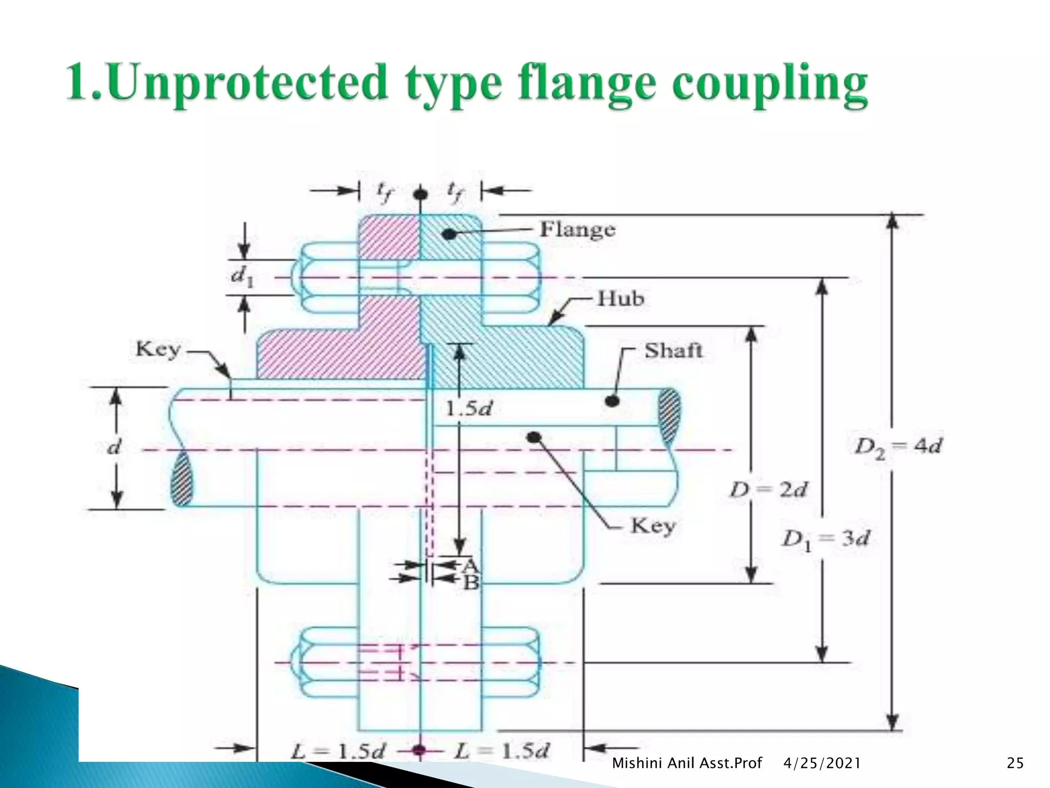 Design of shaft couplings | PPTX