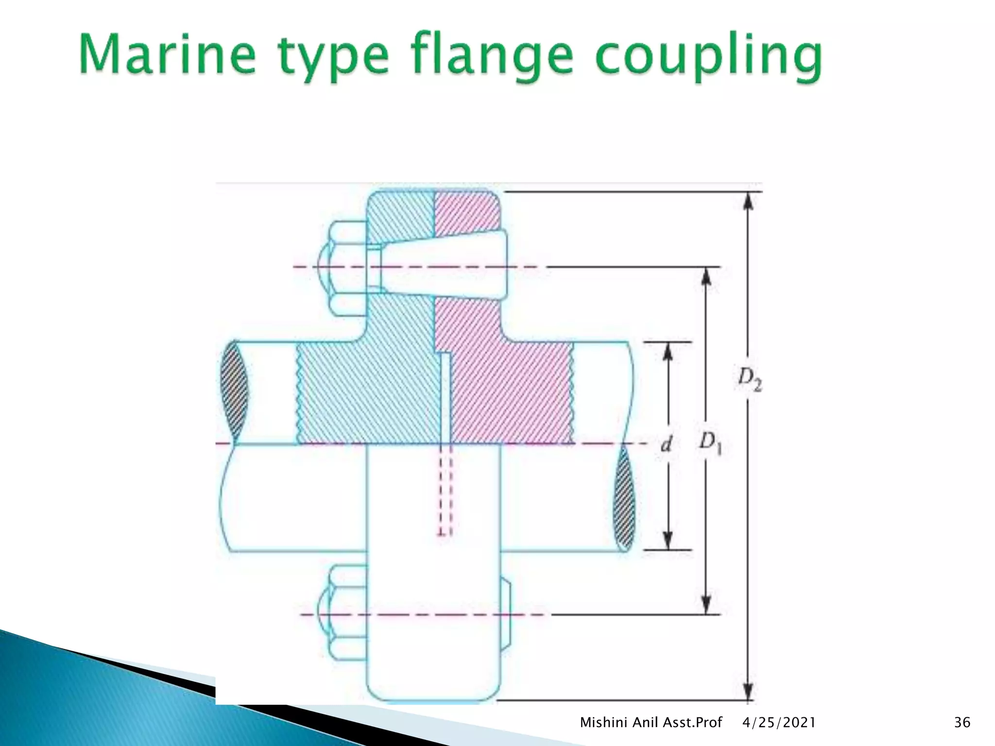 Design of shaft couplings | PPTX