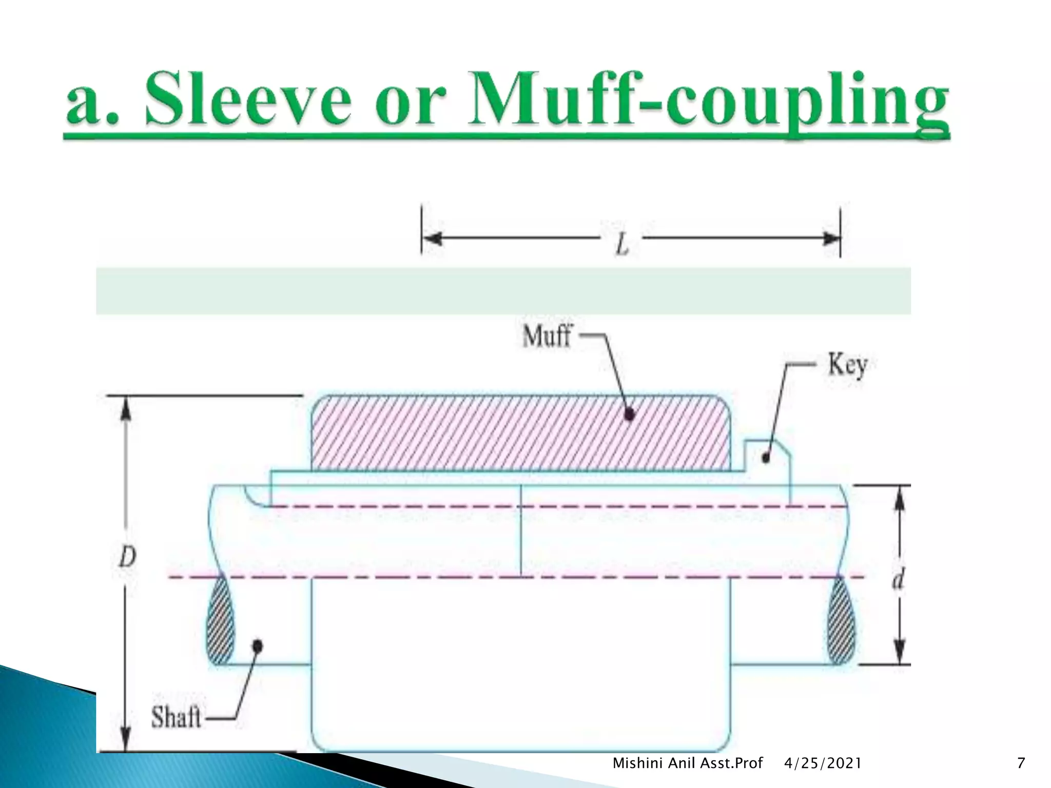 Design of shaft couplings | PPTX